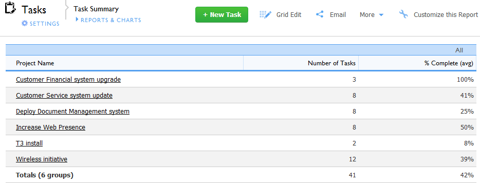 How To Use Summary And Crosstab Reports Quickbase Help