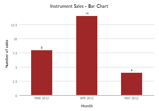 Select A Chart Type Quickbase Help
